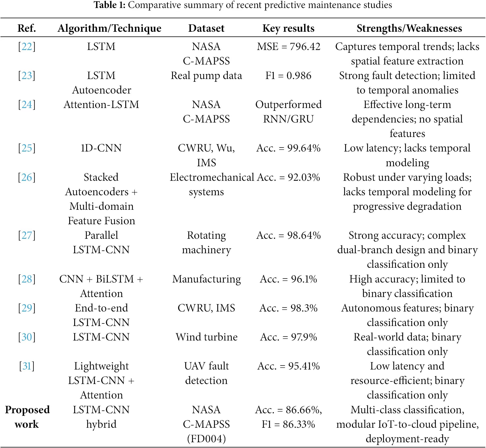 CMC | Free Full-Text | An IoT-Based Predictive Maintenance Framework ...