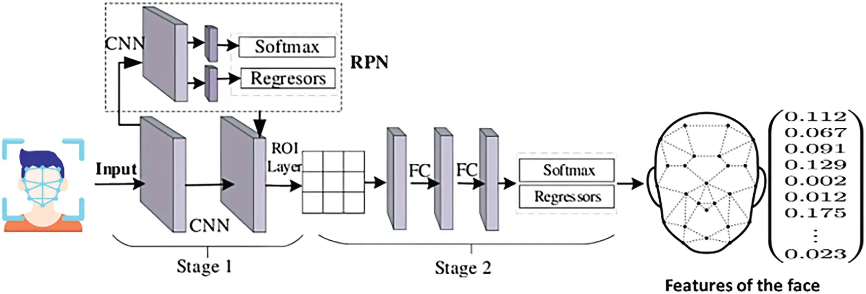 CMC | Free Full-Text | A Hybrid Deep Learning Approach for Real-Time Cheating Behaviour ...