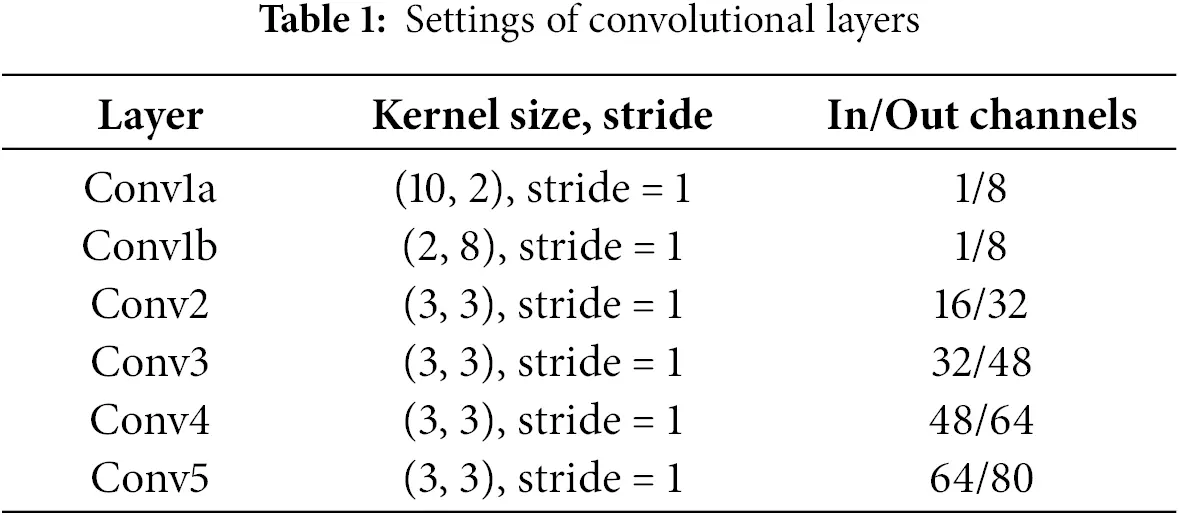 CMC | Free Full-Text | Speech Emotion Recognition Based on the Adaptive ...
