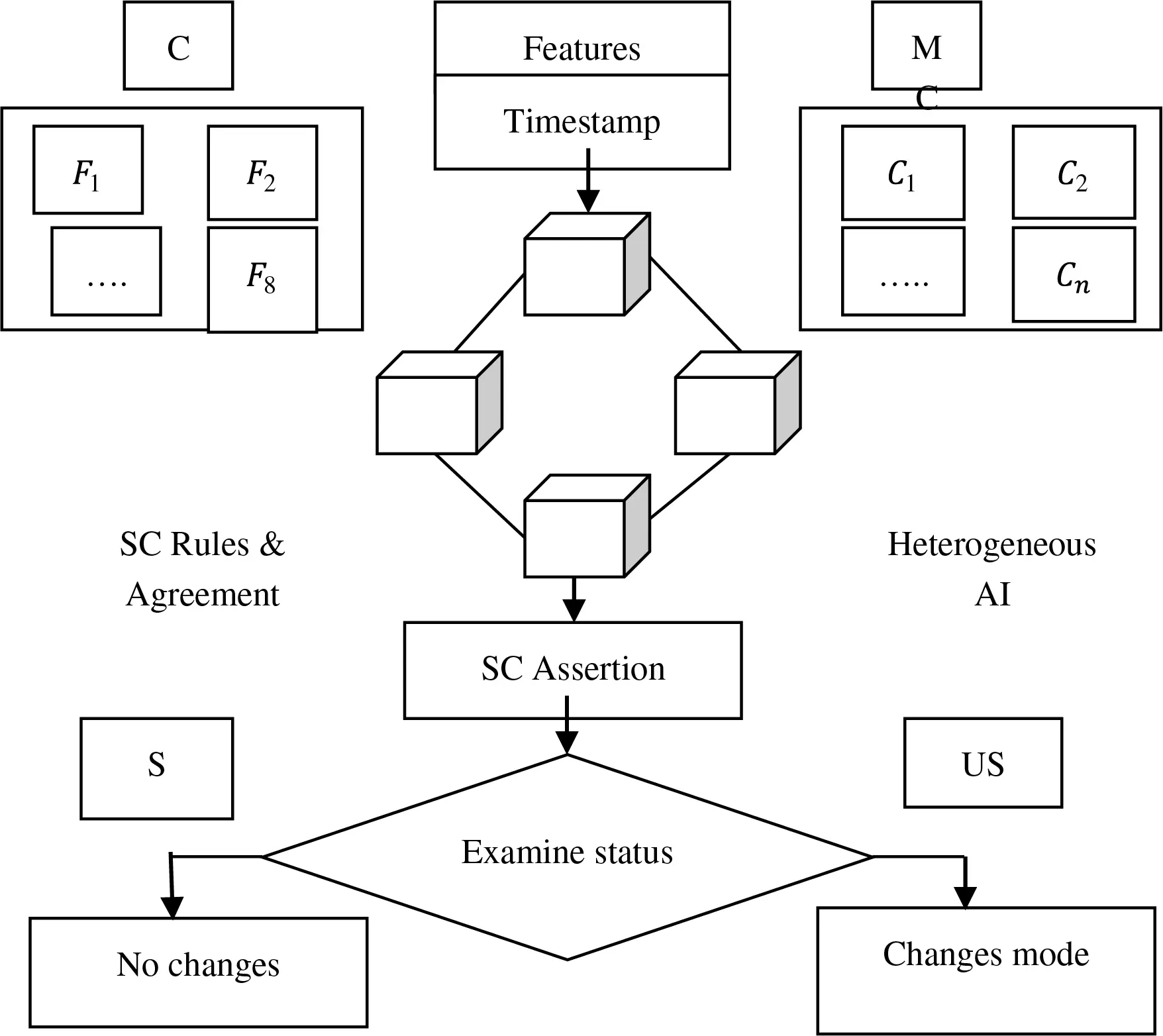 CMC | Free Full-Text | Blockchain and Smart Contracts with Barzilai ...