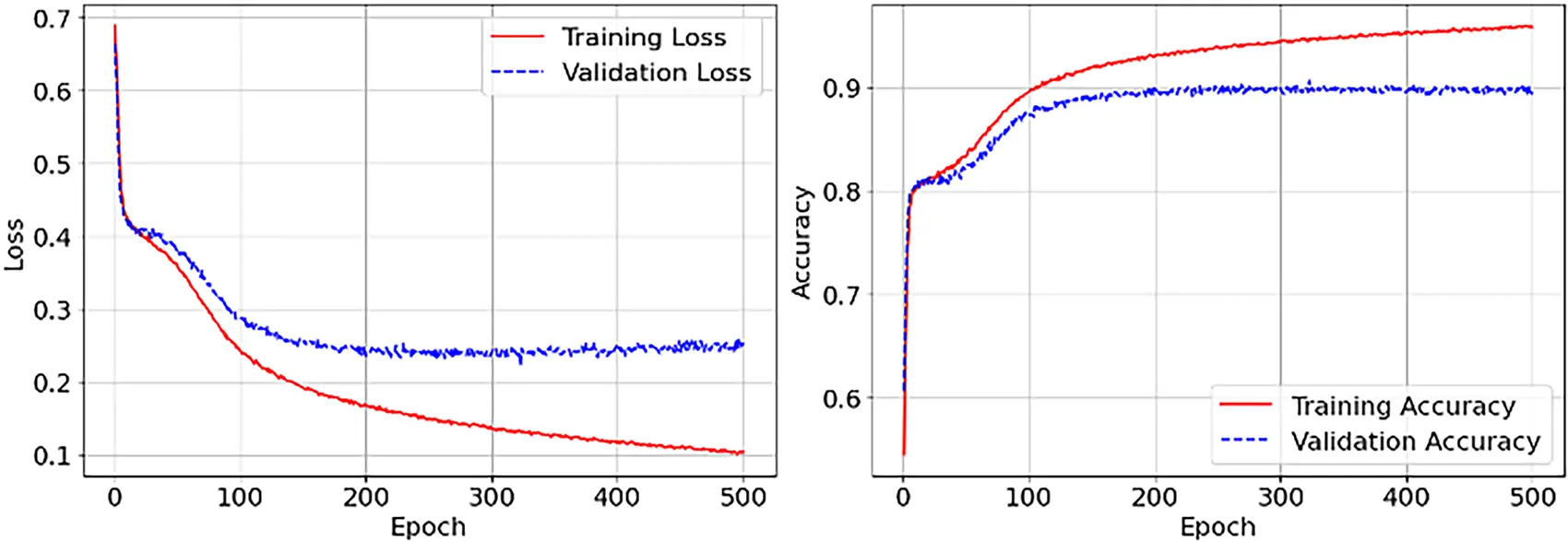 CMC | Free Full-Text | Personalized Recommendation System Using Deep ...