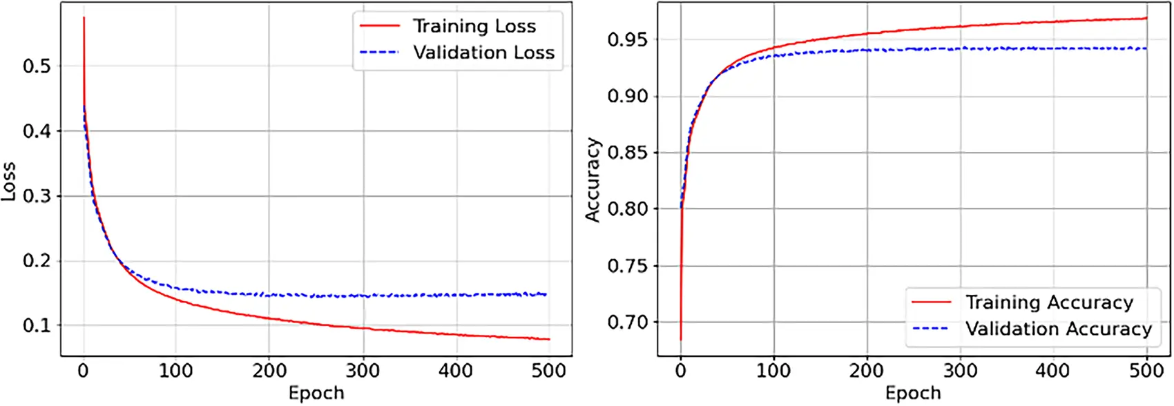 CMC | Free Full-Text | Personalized Recommendation System Using Deep ...