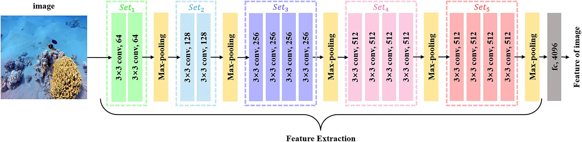 CMC | Free Full-Text | AquaTree: Deep Reinforcement Learning-Driven ...