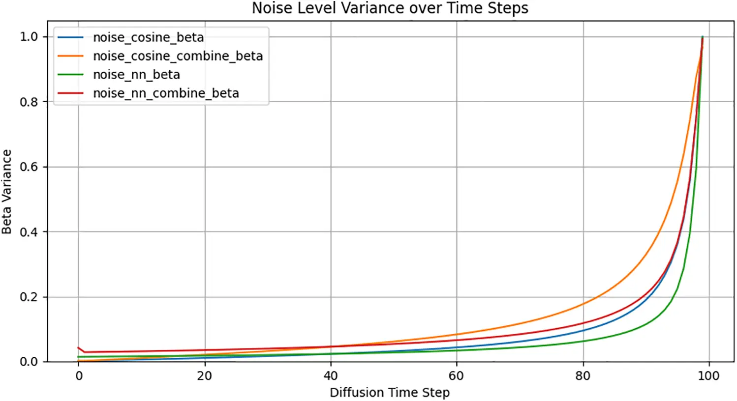 CMC | Free Full-Text | Graph Guide Diffusion Solvers with Noises for ...
