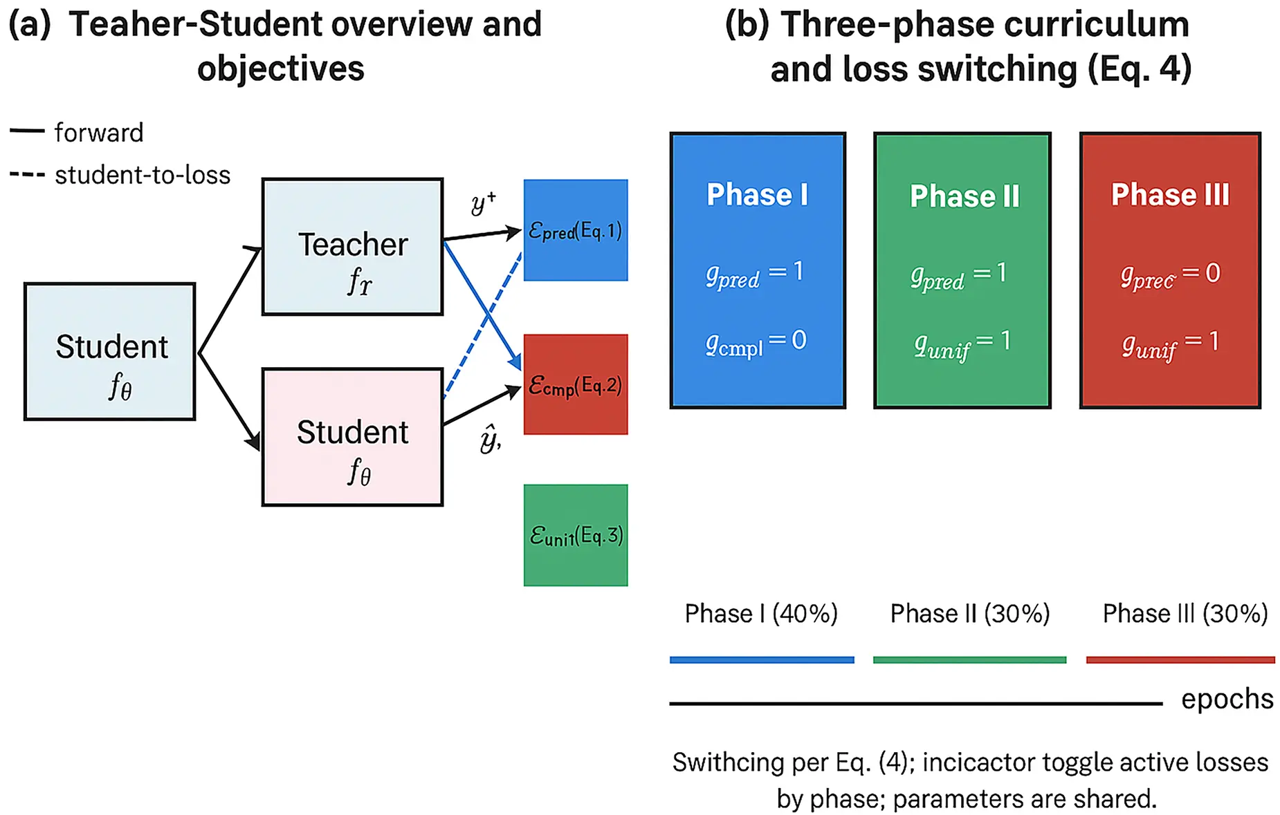 CMC | Free Full-Text | Task-Structured Curriculum Learning for Multi ...