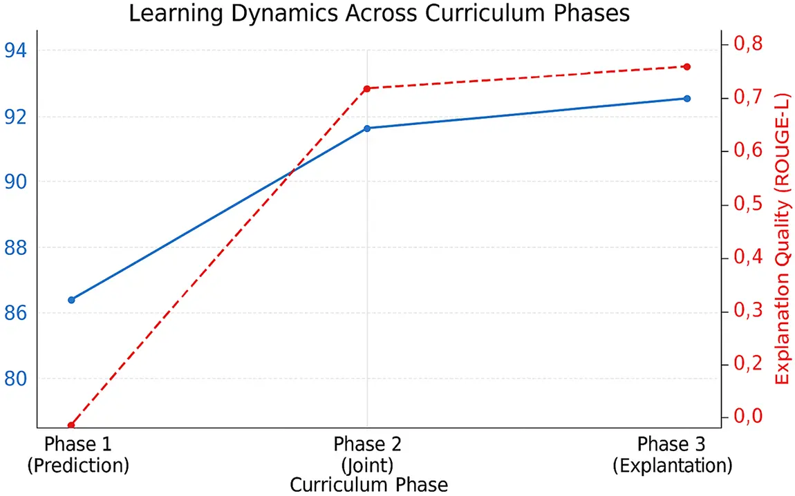 CMC | Free Full-Text | Task-Structured Curriculum Learning for Multi ...