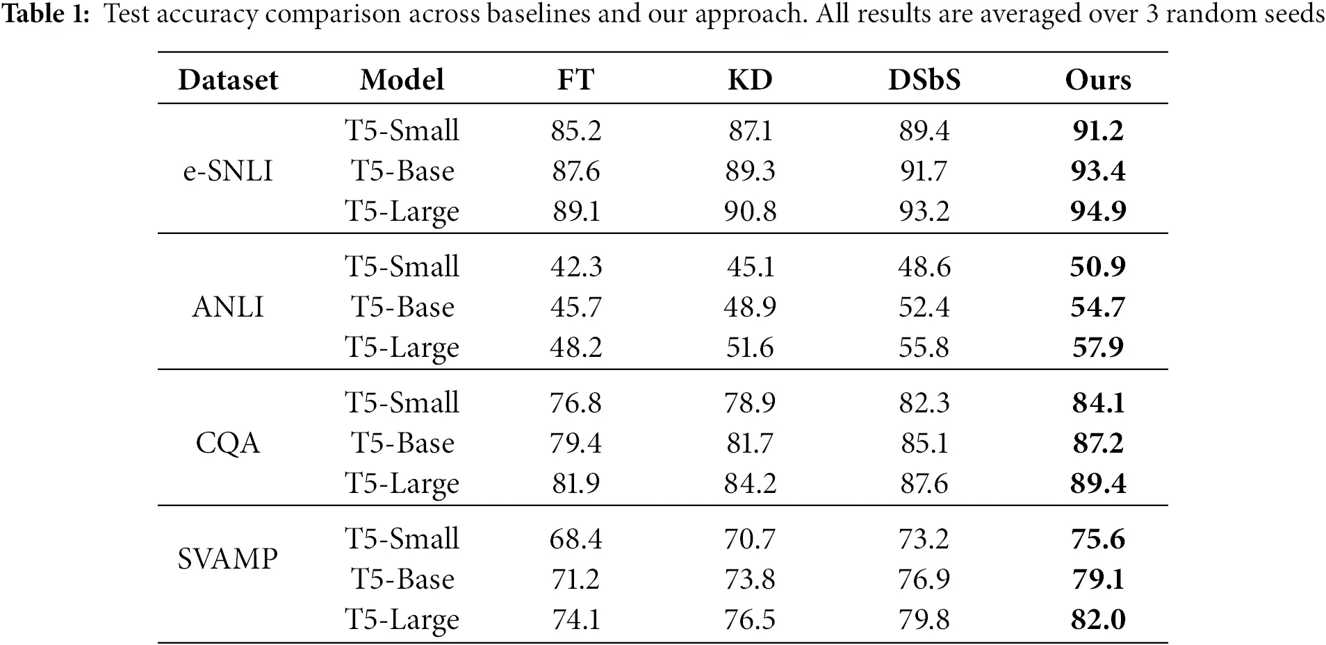 CMC | Free Full-Text | Task-Structured Curriculum Learning for Multi ...