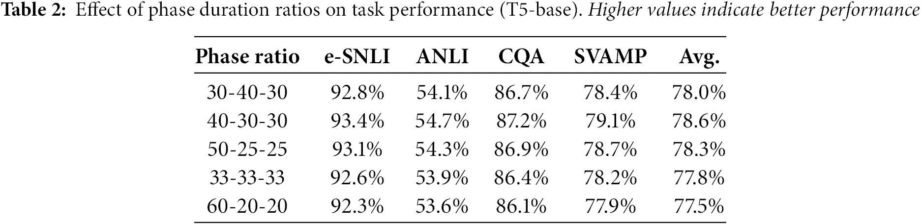 CMC | Free Full-Text | Task-Structured Curriculum Learning for Multi ...