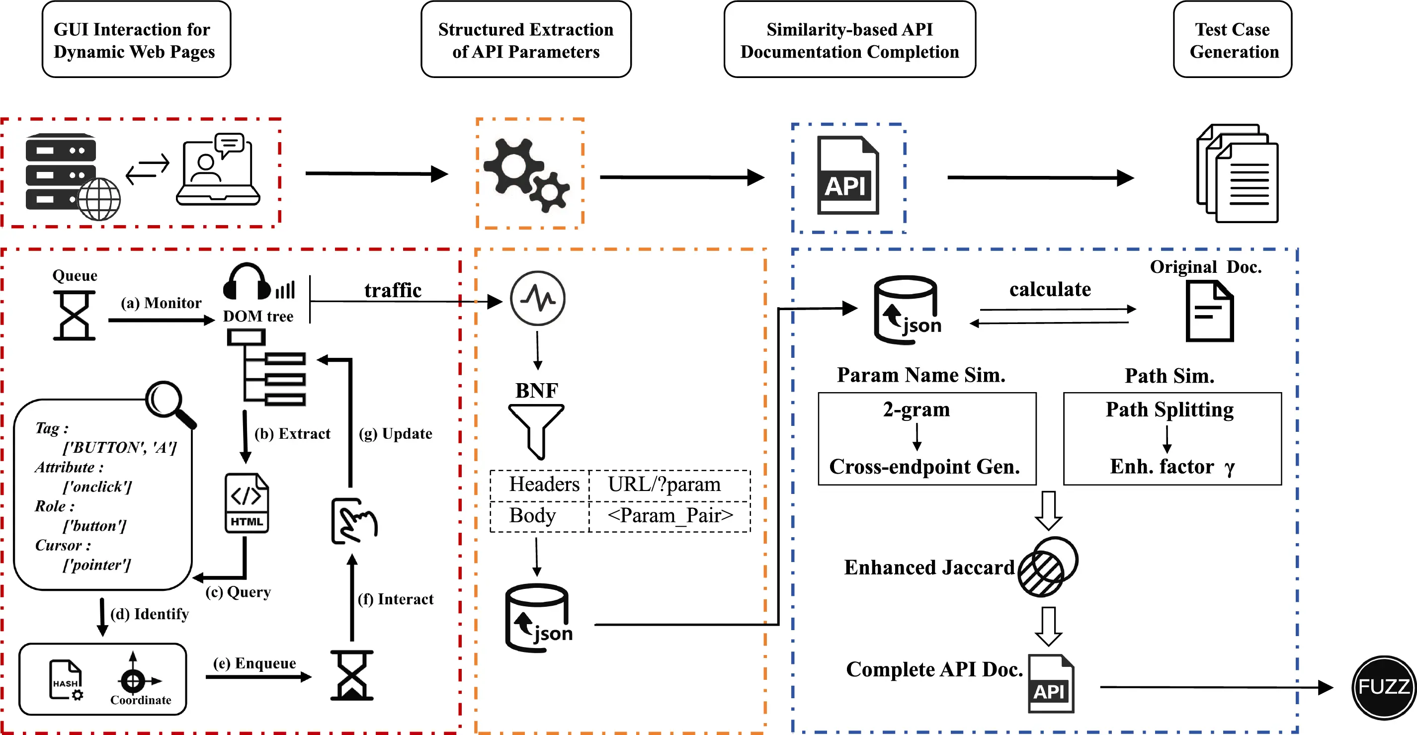 CMC | Free Full-Text | A REST API Fuzz Testing Framework Based on GUI ...