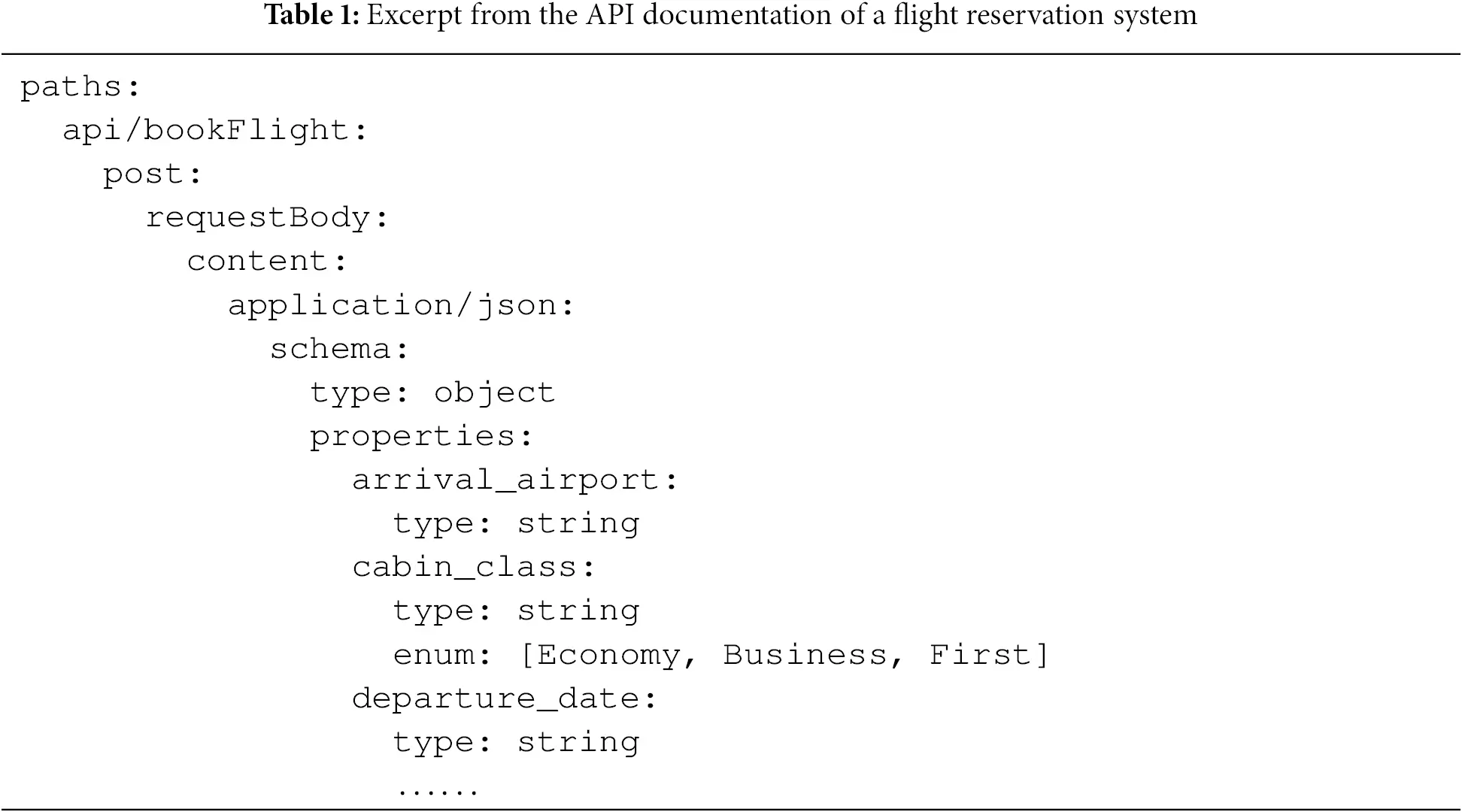 CMC | Free Full-Text | A REST API Fuzz Testing Framework Based on GUI ...