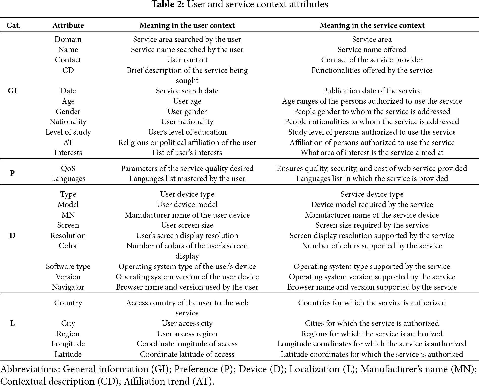 CMC | Free Full-Text | Multi-Criteria Discovery of Communities in ...