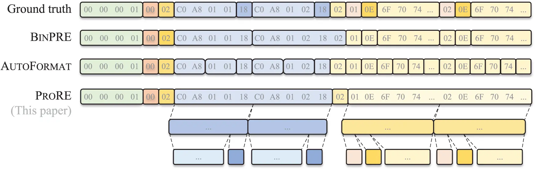 CMC | Free Full-Text | : A Protocol Message Structure Reconstruction ...