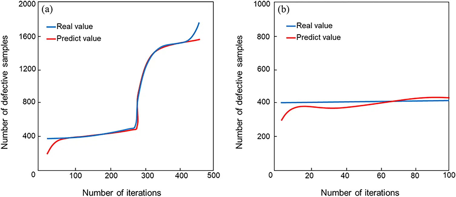 CMC | Free Full-Text | An RMD-YOLOv11 Approach for Typical Defect ...
