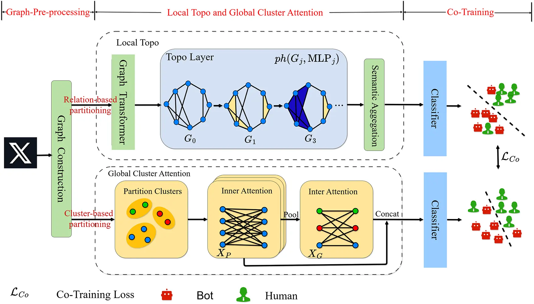 CMC | Free Full-Text | TopoMSG: A Topology-Aware Multi-Scale Graph ...