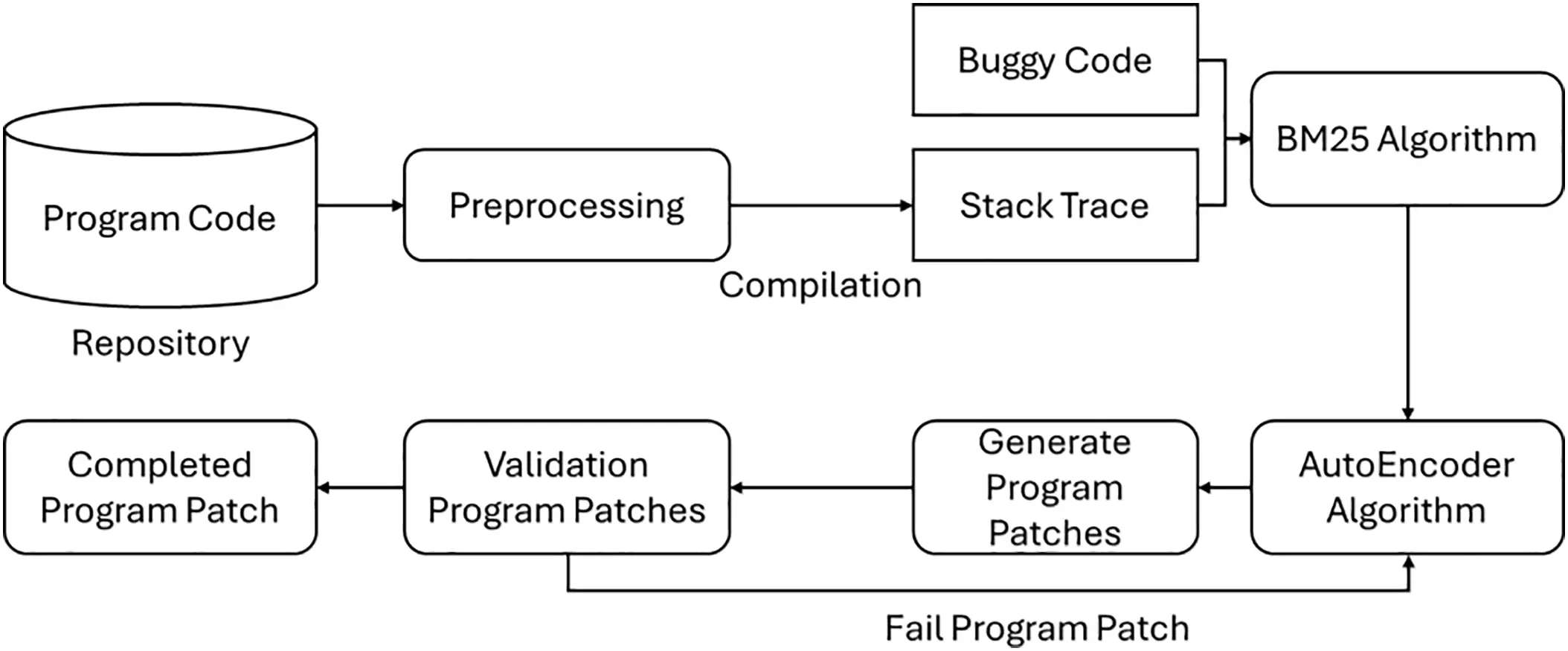 CMC | Free Full-Text | Integrating Attention Mechanism with Code ...