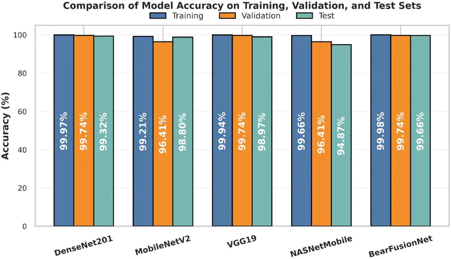 CMC | Free Full-Text | BearFusionNet: A Multi-Stream Attention-Based ...