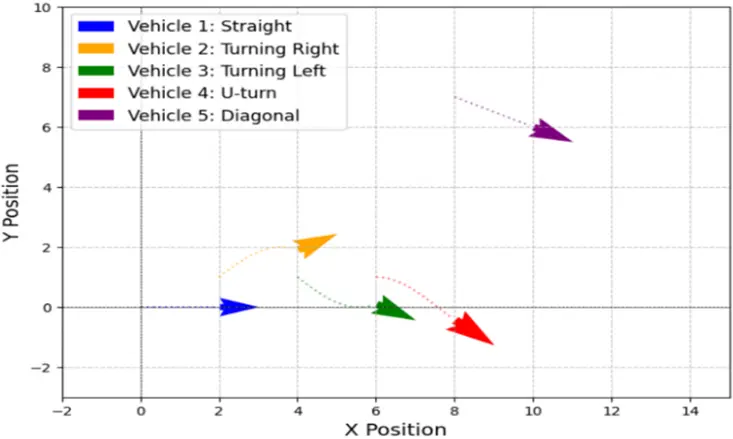 CMC | Free Full-Text | Traffic Vision: UAV-Based Vehicle Detection and ...