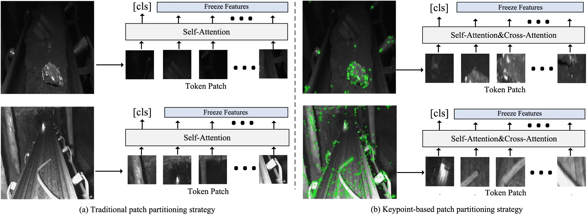 CMC | Free Full-Text | KPA-ViT: Key Part-Level Attention Vision ...