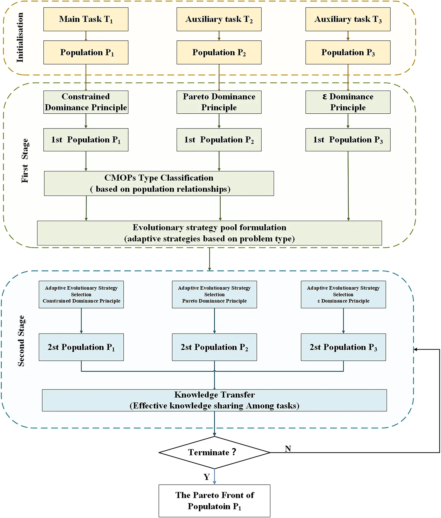 CMC | Free Full-Text | Constraint Intensity-Driven Evolutionary ...