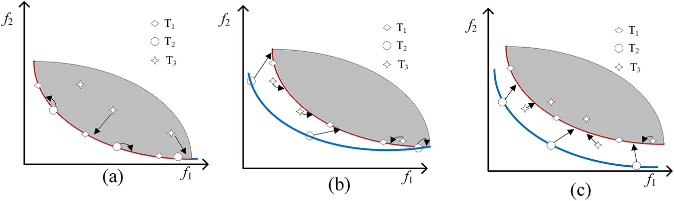 CMC | Free Full-Text | Constraint Intensity-Driven Evolutionary ...