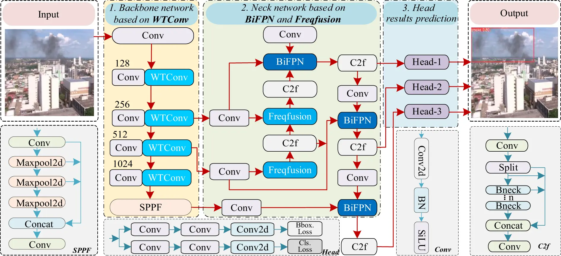 CMC | Free Full-Text | LP-YOLO: Enhanced Smoke and Fire Detection via ...
