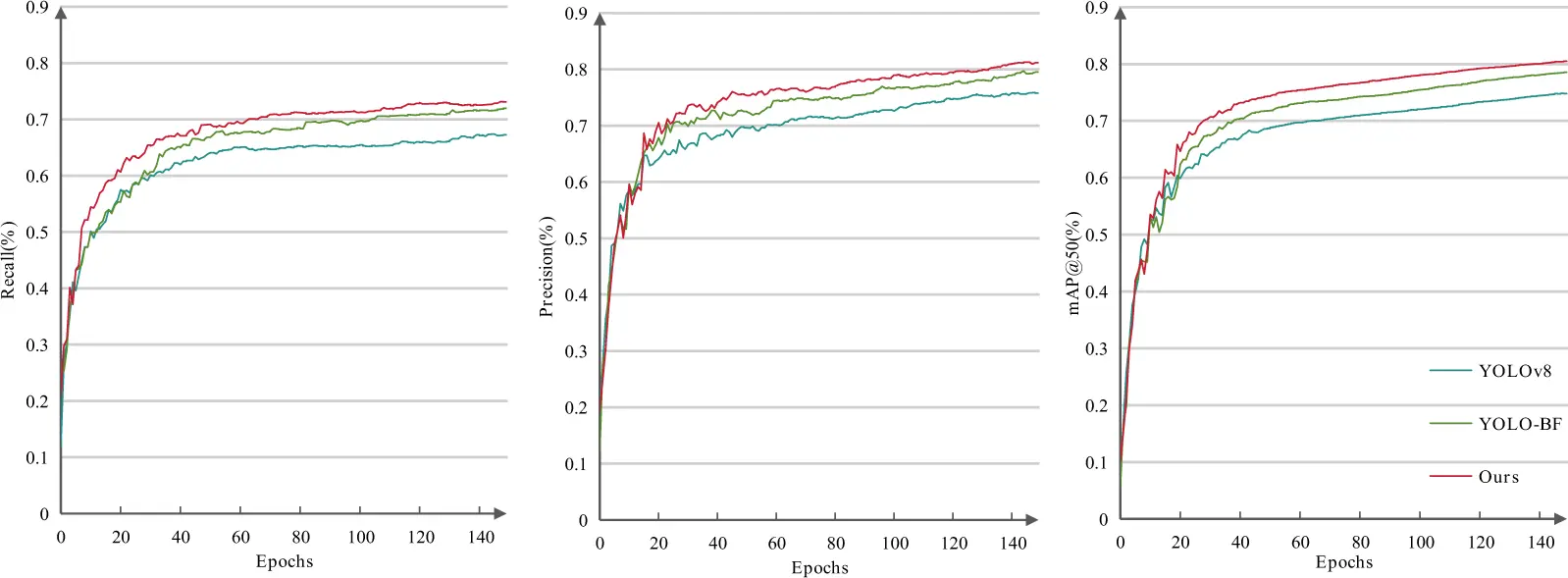 CMC | Free Full-Text | LP-YOLO: Enhanced Smoke and Fire Detection via ...