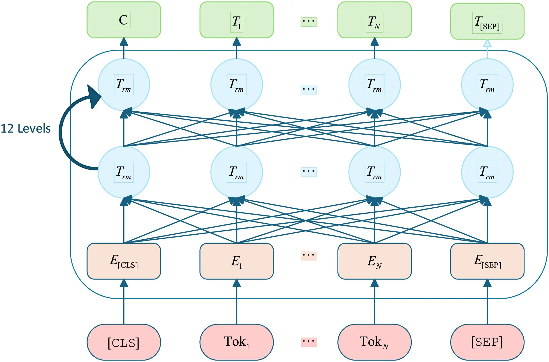 CMC | Free Full-Text | Research on the Classification of Digital ...