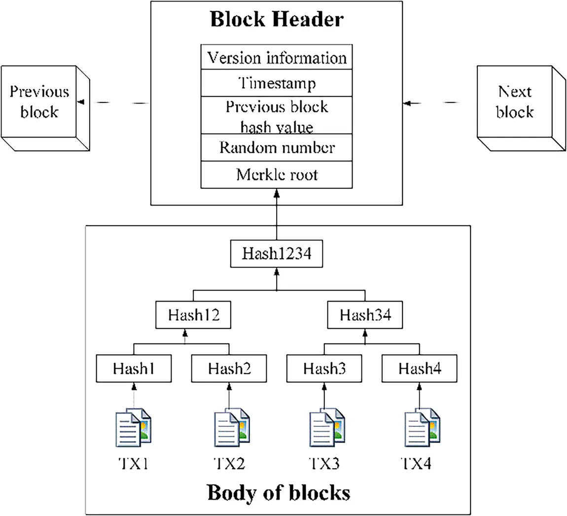 CMC | Free Full-Text | Privacy-Preserving Personnel Detection in ...