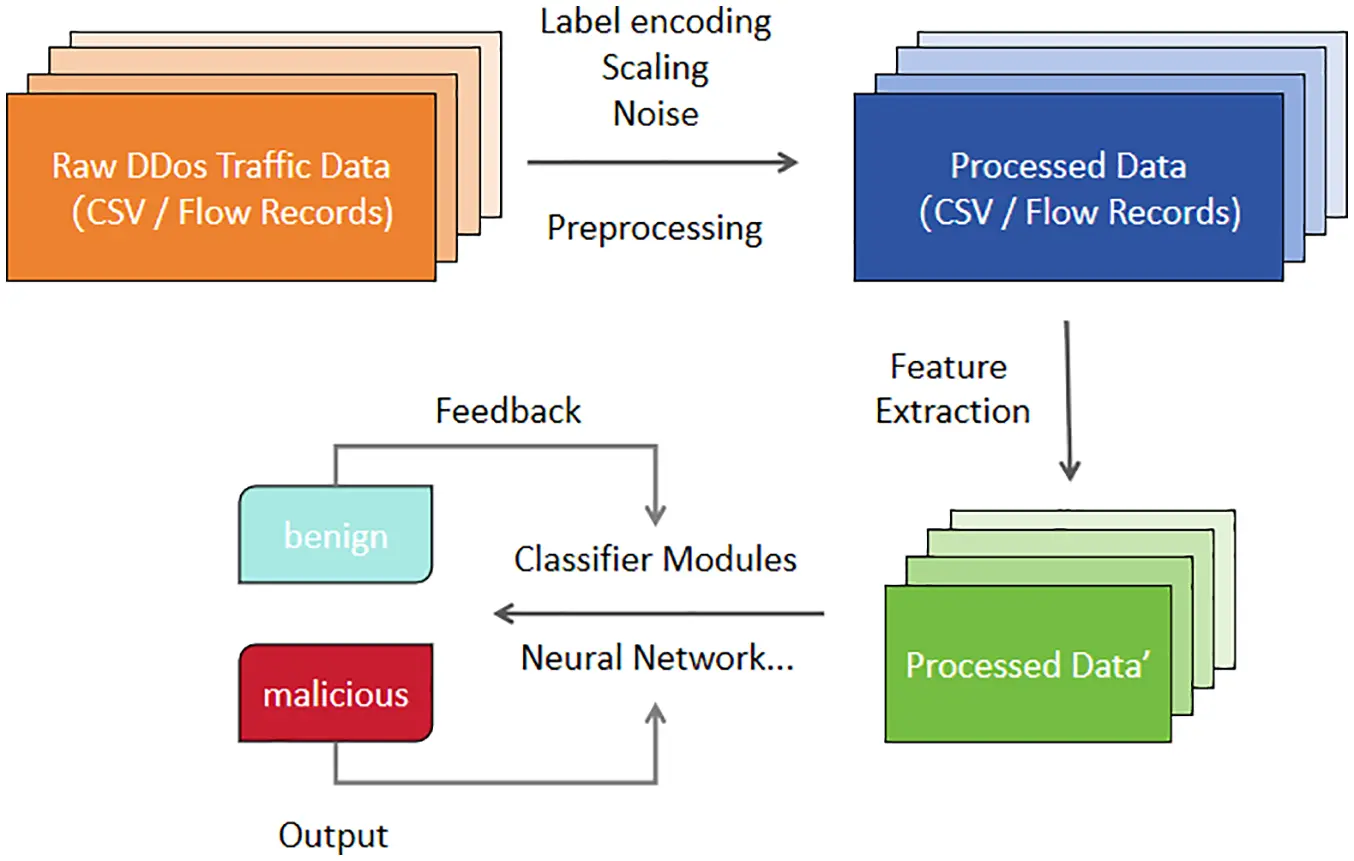 CMC | Free Full-Text | Deep Feature-Driven Hybrid Temporal Learning and ...