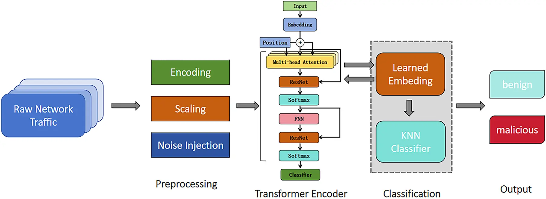 CMC | Free Full-Text | Deep Feature-Driven Hybrid Temporal Learning and ...