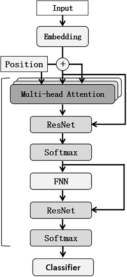 CMC | Free Full-Text | Deep Feature-Driven Hybrid Temporal Learning and ...