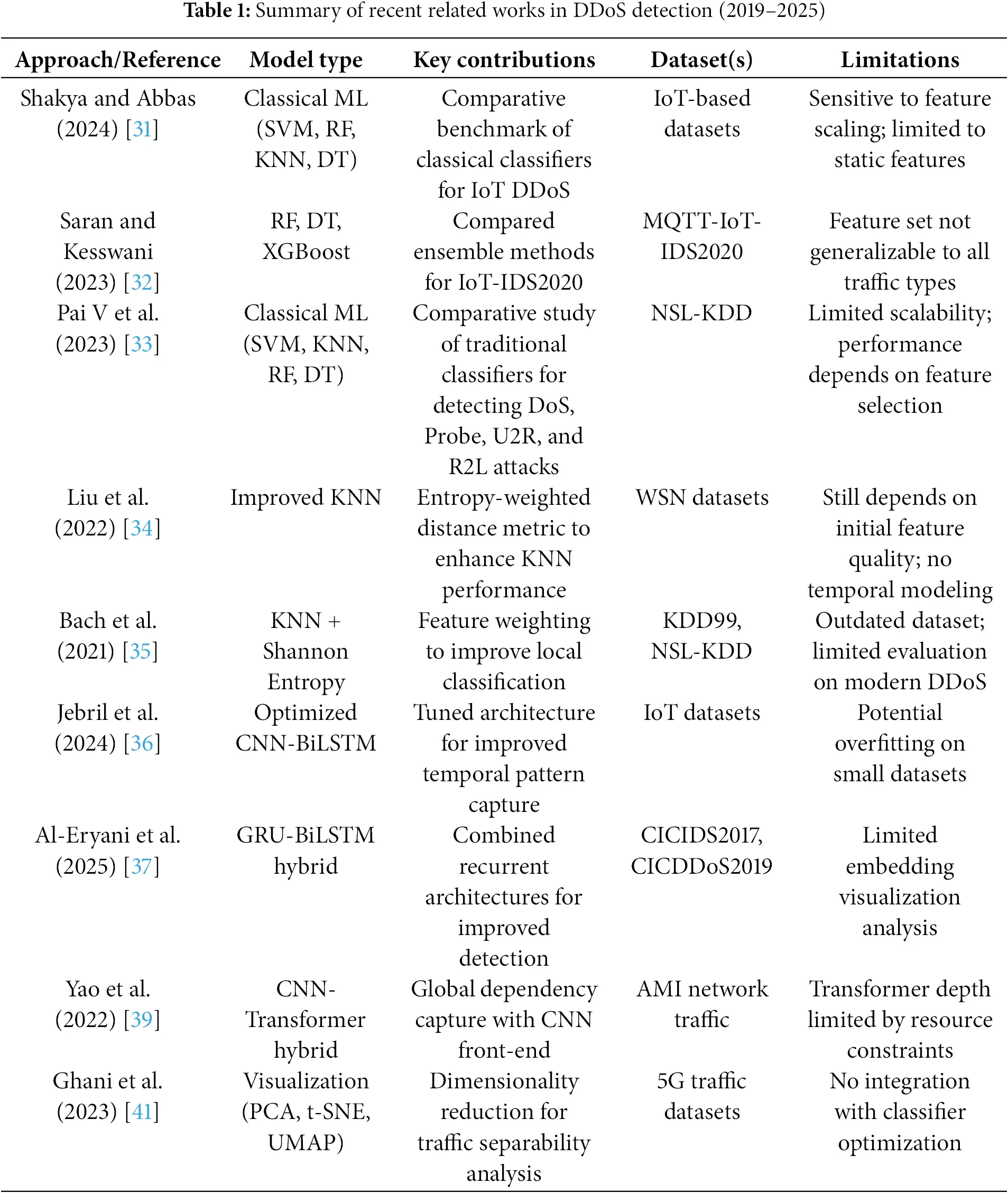 CMC | Free Full-Text | Deep Feature-Driven Hybrid Temporal Learning and ...