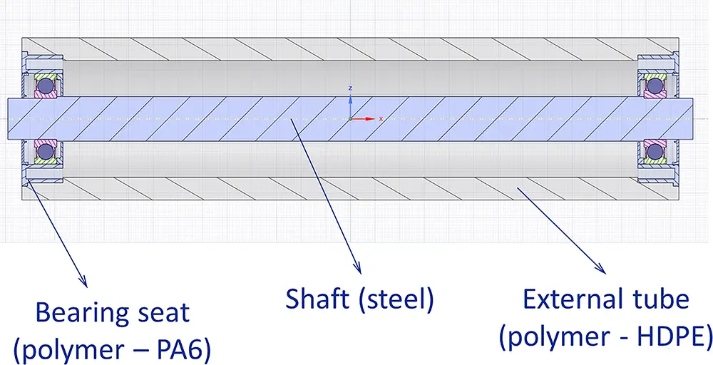 CMC | Free Full-Text | Surrogate-Based Dimensional Optimization of a ...