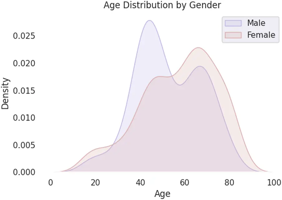 CMC | Free Full-Text | A Firefly Algorithm-Optimized CNN–BiLSTM Model ...