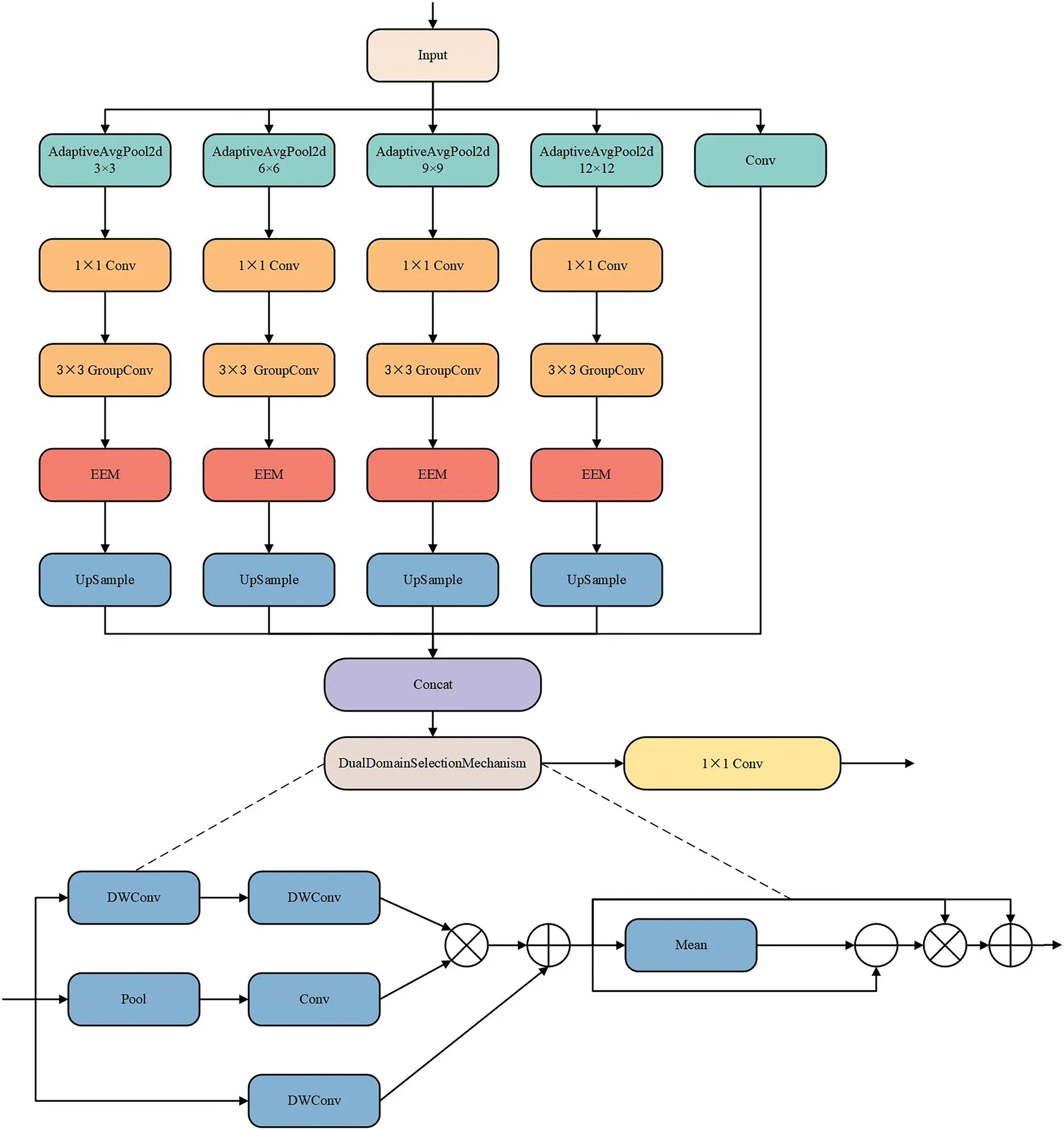 CMC | Free Full-Text | Steel Surface Defect Detection via the ...