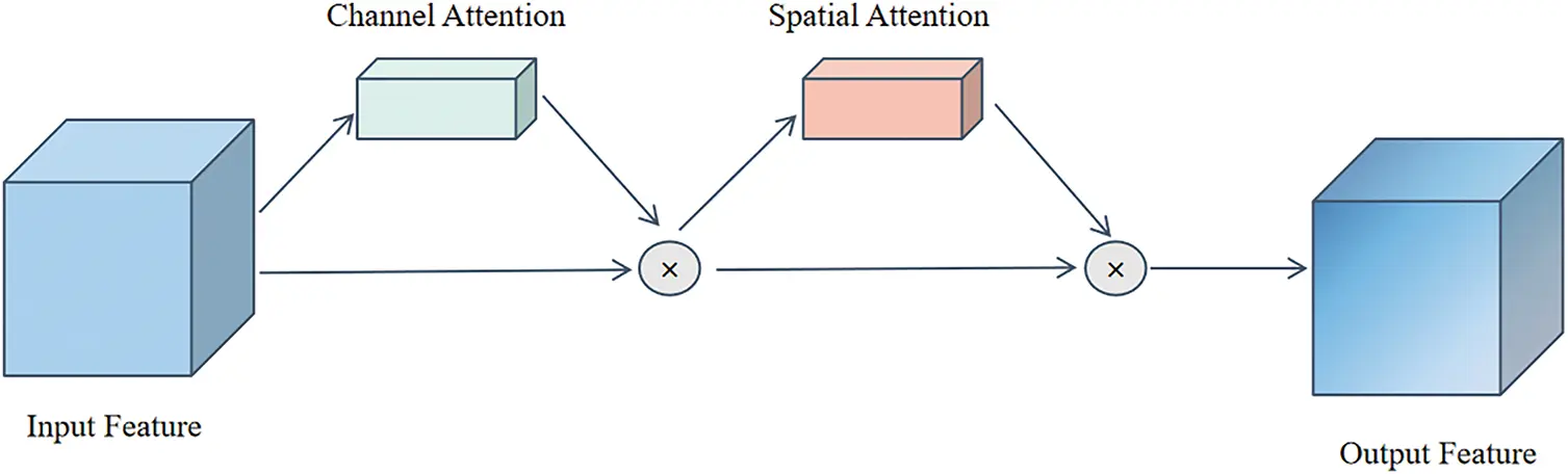 CMC | Free Full-Text | Steel Surface Defect Detection via the ...