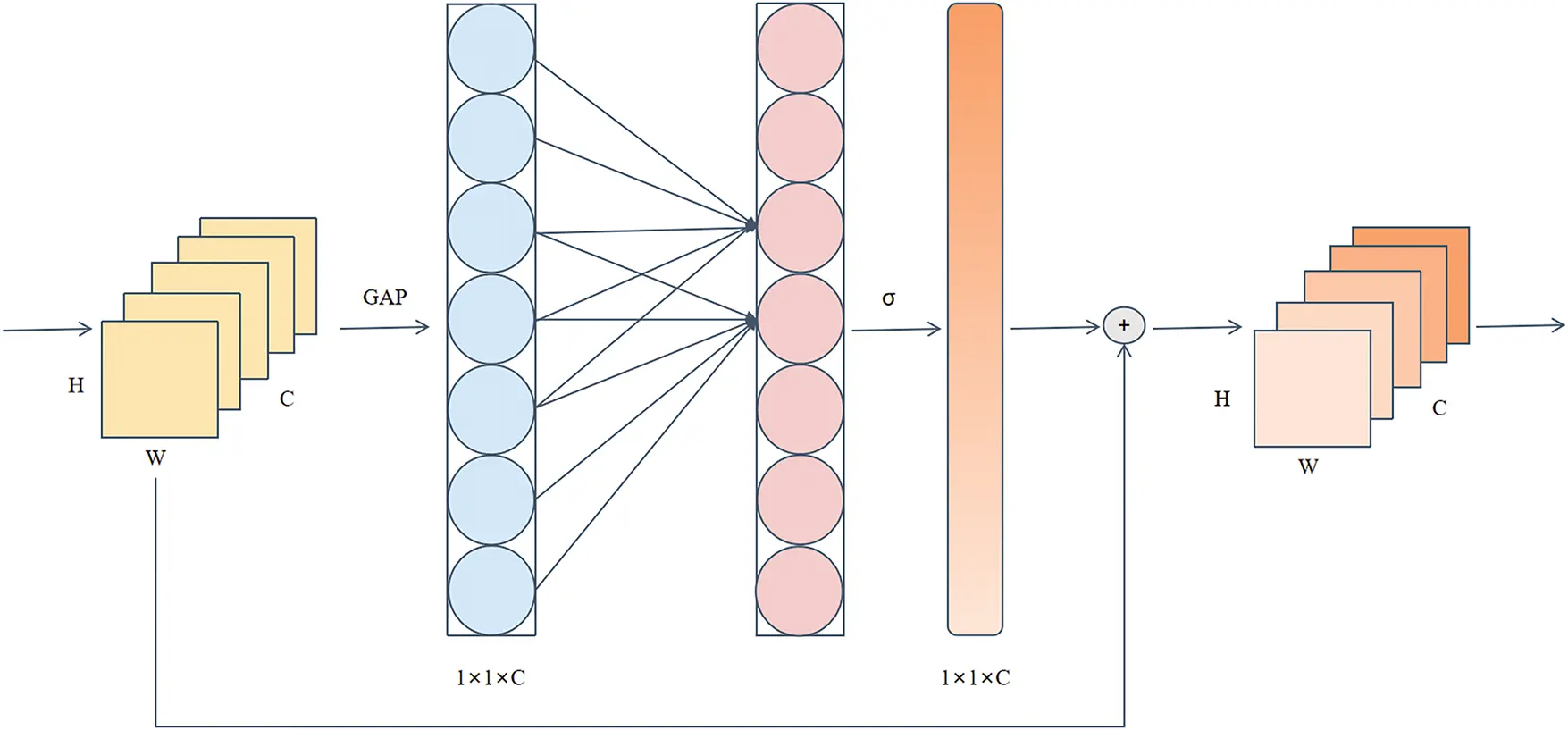 CMC | Free Full-Text | Steel Surface Defect Detection via the ...