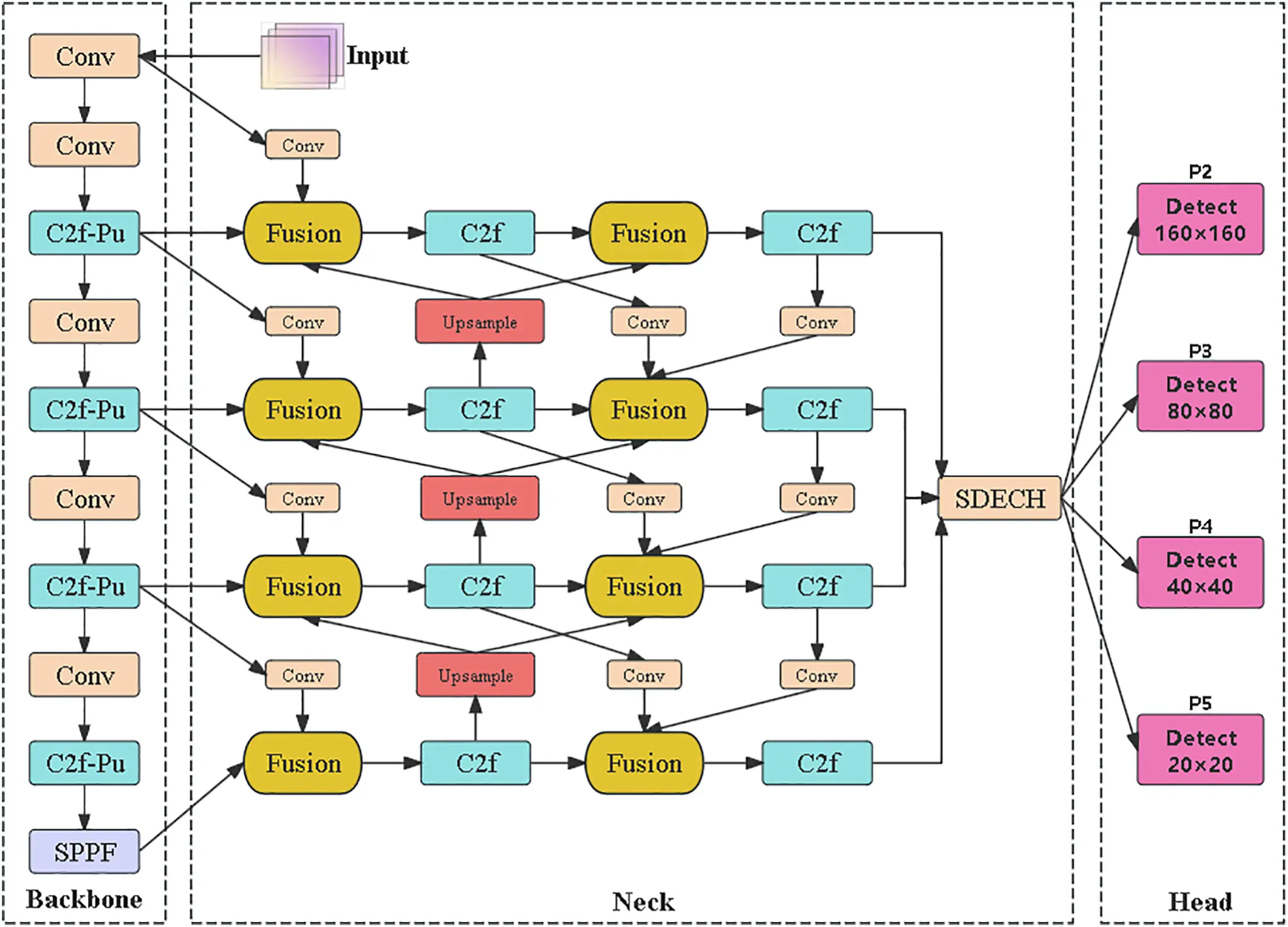 CMC | Free Full-Text | Visual Detection Algorithms for Counter-UAV in ...