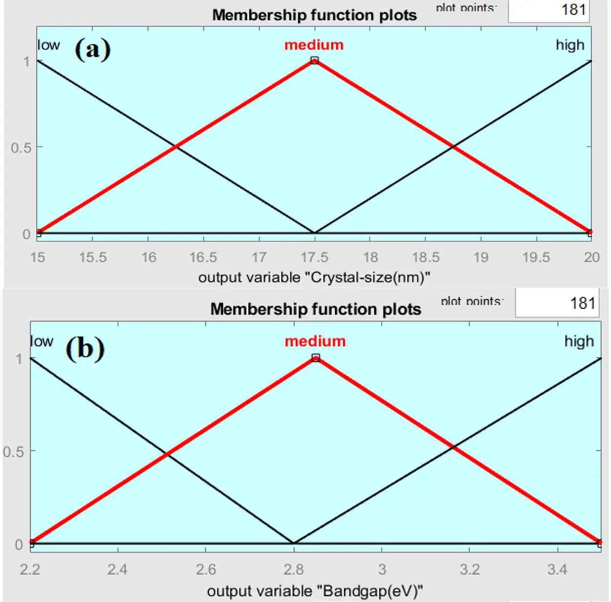 CMC | Free Full-Text | Machine Learning Based Simulation, Synthesis ...