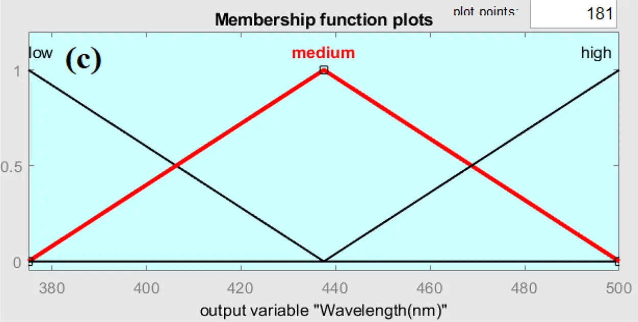 CMC | Free Full-Text | Machine Learning Based Simulation, Synthesis ...
