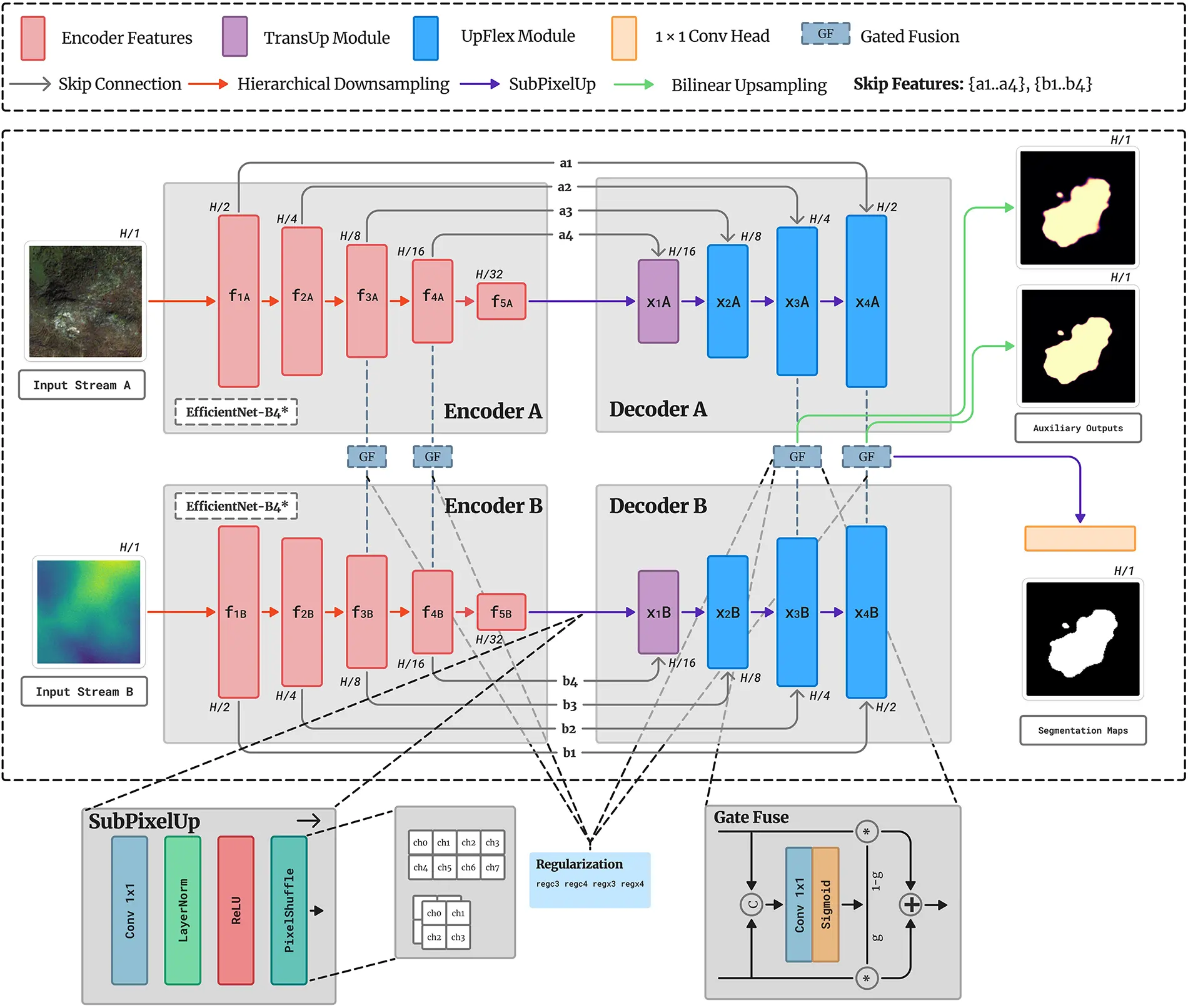 CMC | Free Full-Text | A Dual-Stream Framework for Landslide ...