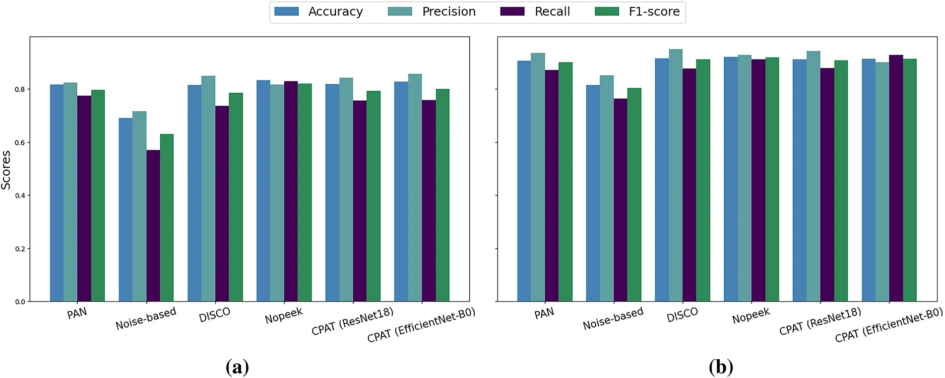 CMC | Free Full-Text | Mitigating Attribute Inference in Split Learning ...
