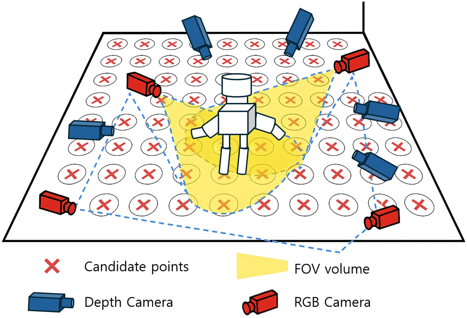 CMC | Free Full-Text | CamSimXR: eXtended Reality (XR) Based Pre ...