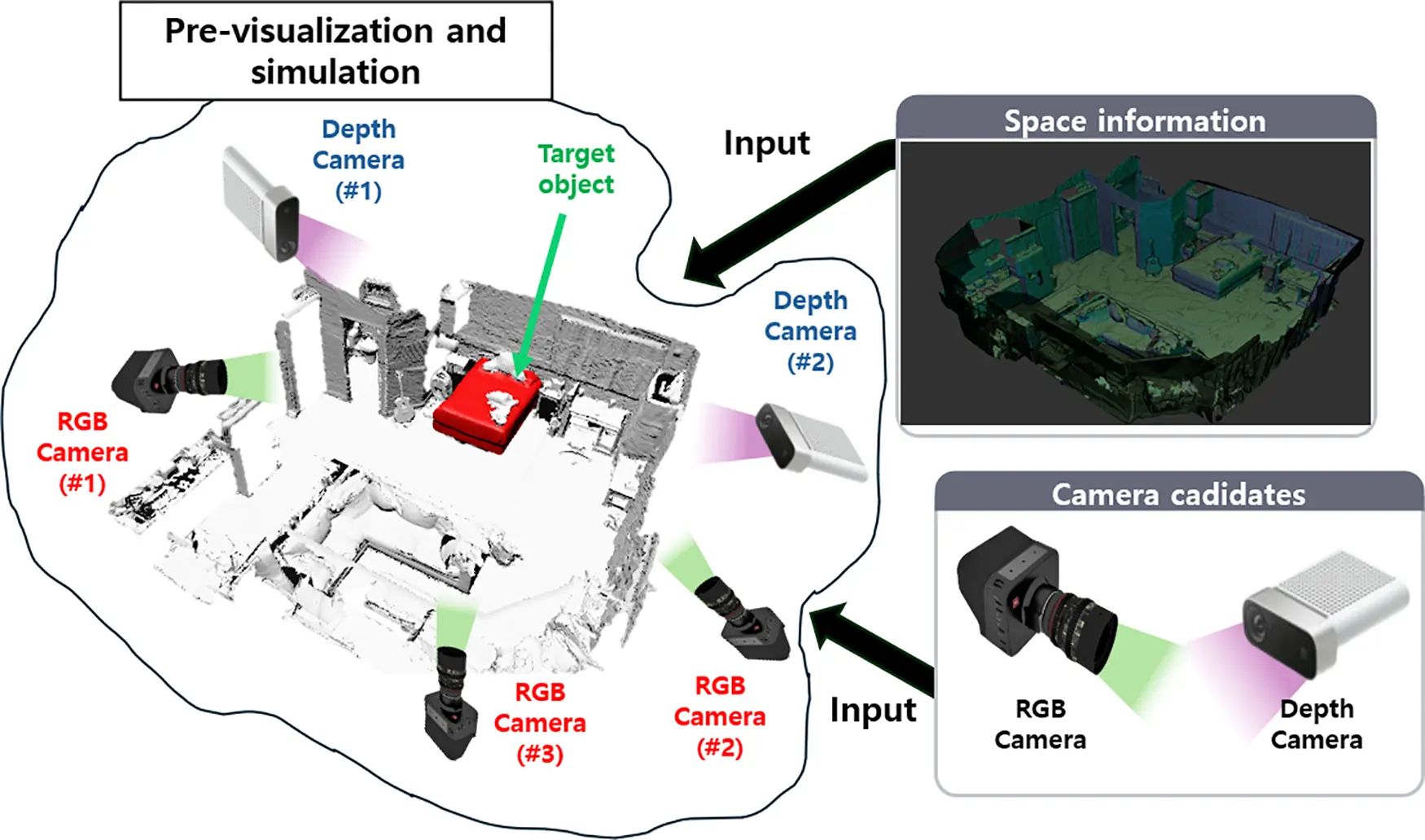 CMC | Free Full-Text | CamSimXR: eXtended Reality (XR) Based Pre ...