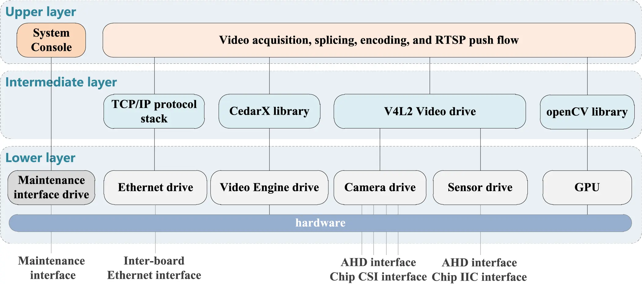 CMC | Free Full-Text | Advanced Video Processing and Data Transmission Technology for Unmanned ...