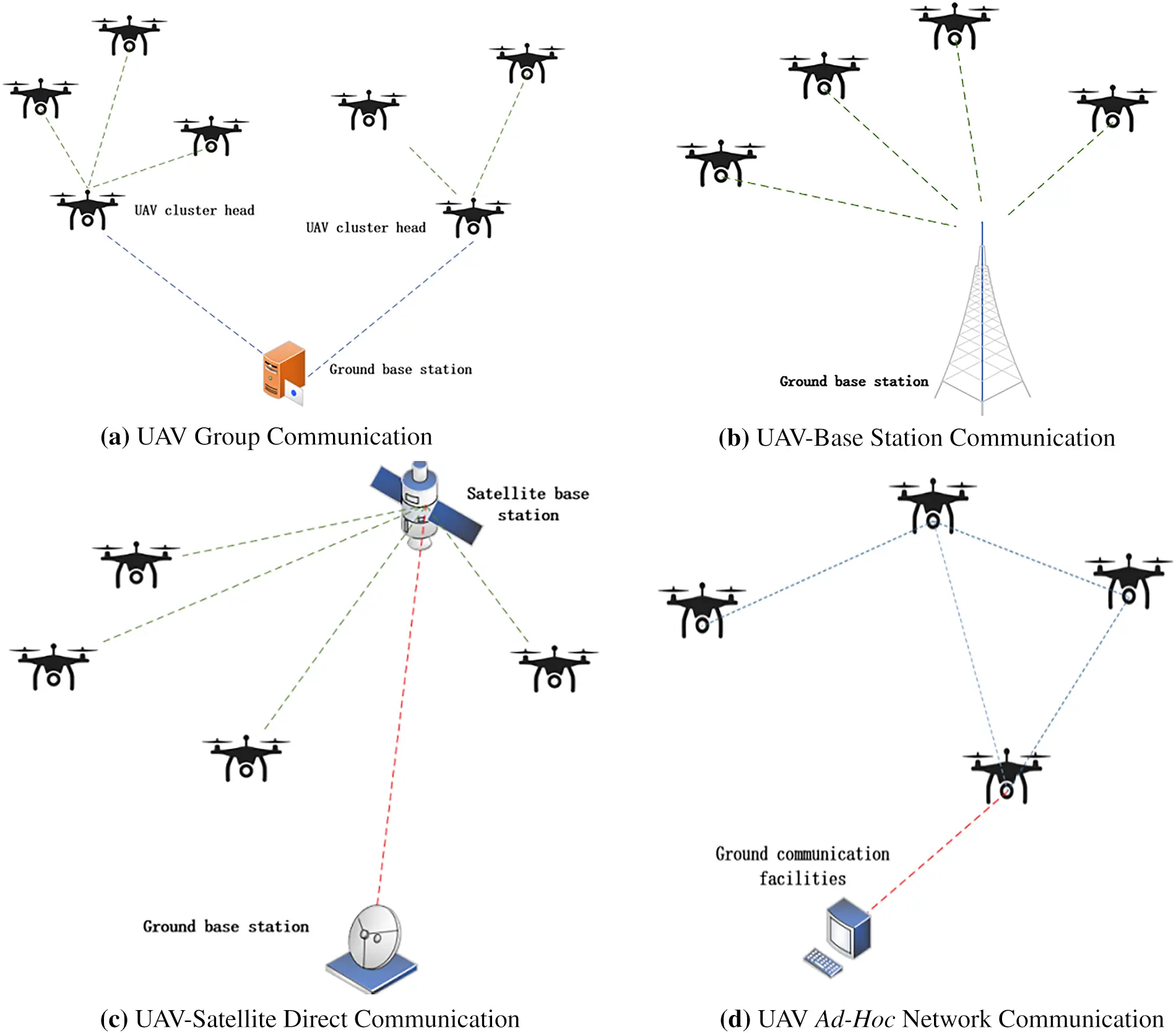 CMC | Free Full-Text | An Anonymous Authentication and Key Exchange ...
