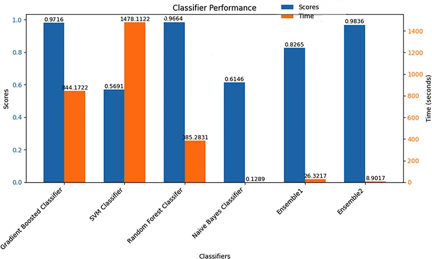 CMC | Free Full-Text | A Hybrid Approach to Software Testing Efficiency ...