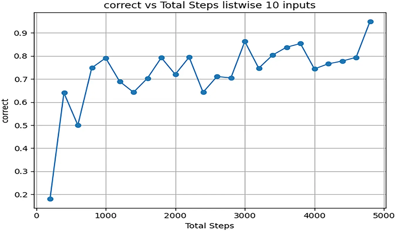 CMC | Free Full-Text | A Hybrid Approach to Software Testing Efficiency ...