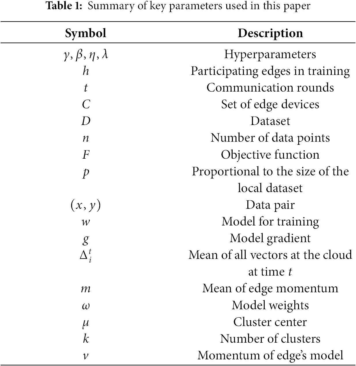 CMC | Free Full-Text | FedCCM: Communication-Efficient Federated ...