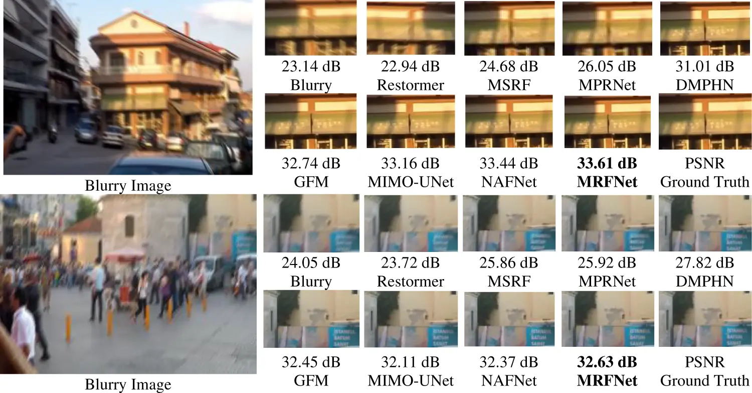 CMC | Free Full-Text | MRFNet: A Progressive Residual Fusion Network ...